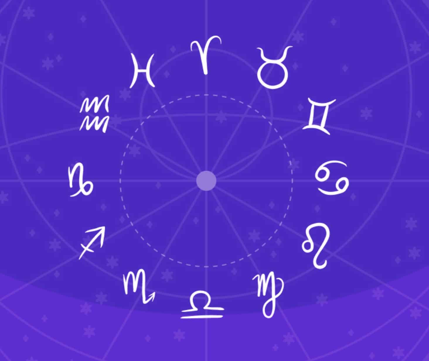 Signes astrologiques : Découvrez votre personnalité - astroSpirit.fr